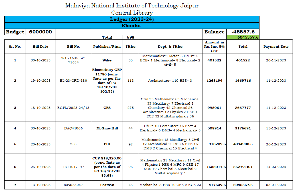 MNIT Central Library