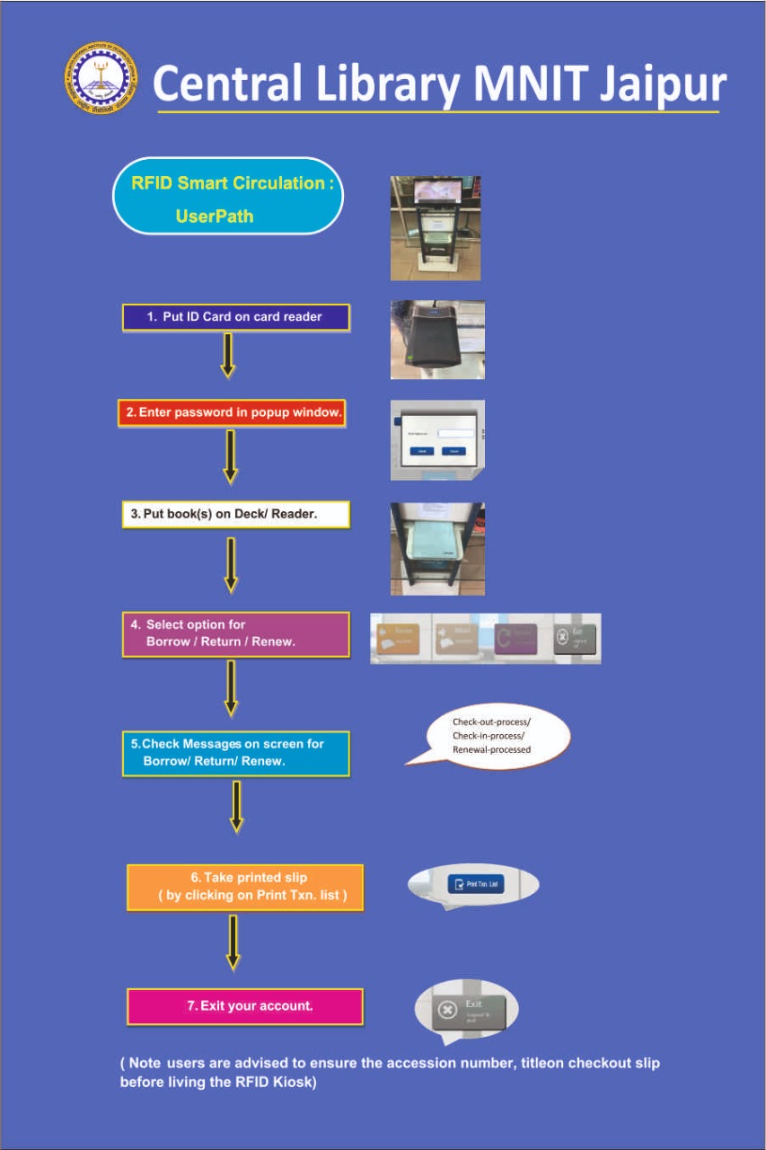 MNIT Central Library